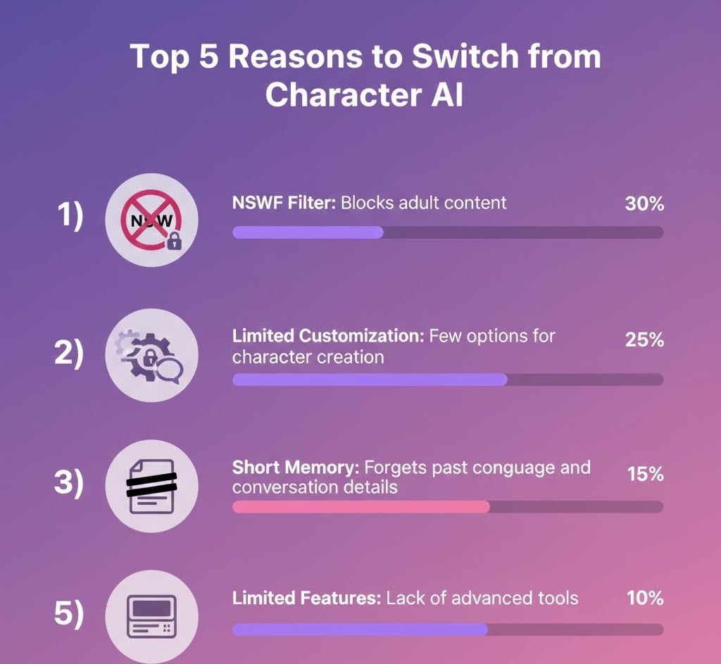Best Character AI Alternatives 2026 - Top 12 Platforms Compared ...
