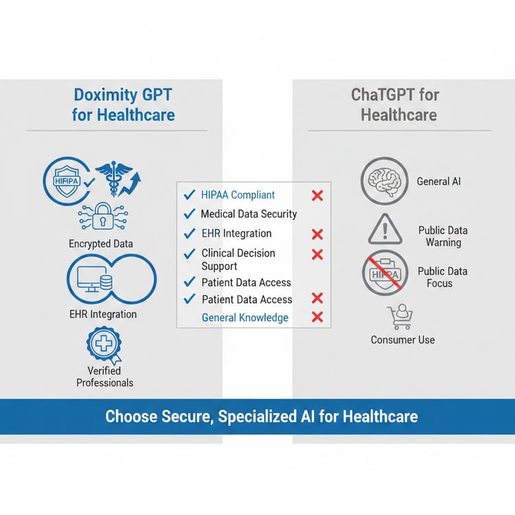 Doximity GPT - AI Tool Review & Features | aitooldiscovery.com