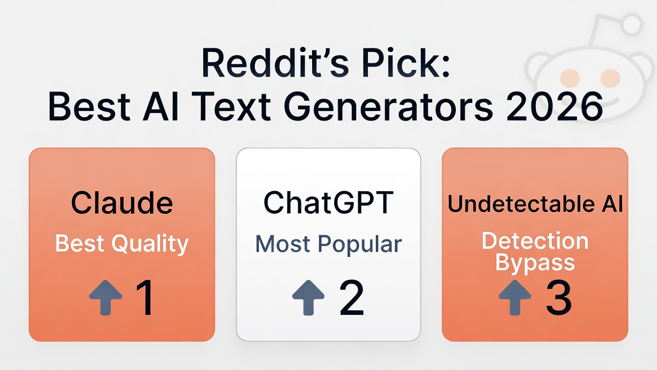 Best AI Text Generator Reddit Recommends in 2026